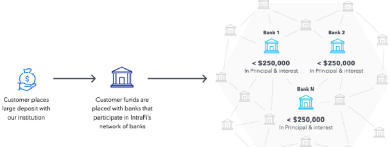 ICS & CDARS - Woodsboro Bank